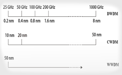 Discover the Fiber-optic World - Lfiber
